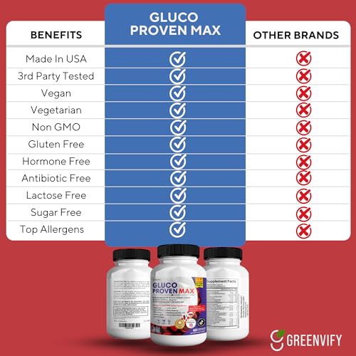 vitamins and minerals for daily vitality