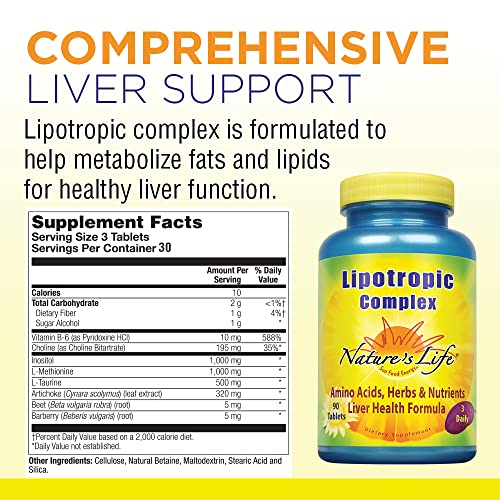 vitamins and minerals for healthy metabolism