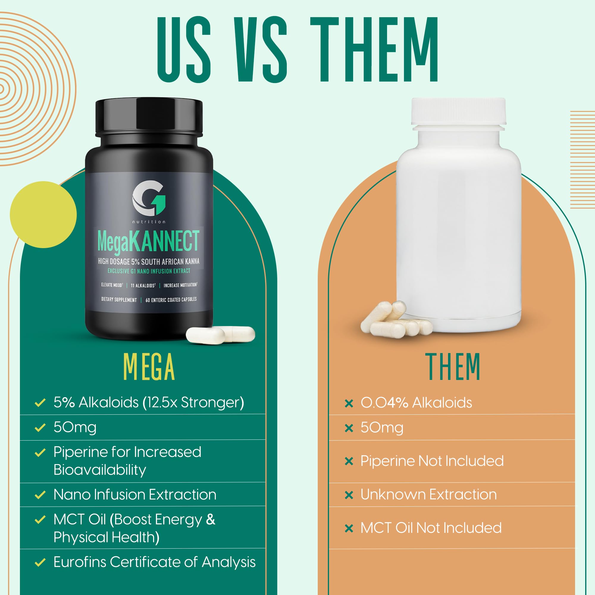 Vitamins and minerals for men and women