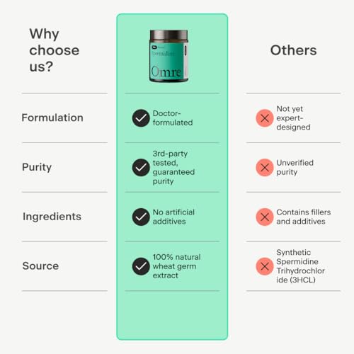 Vitamins and minerals for overall health