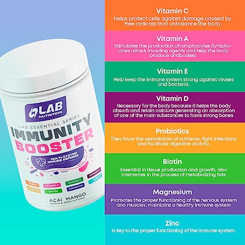 Vitamins and minerals for vitality