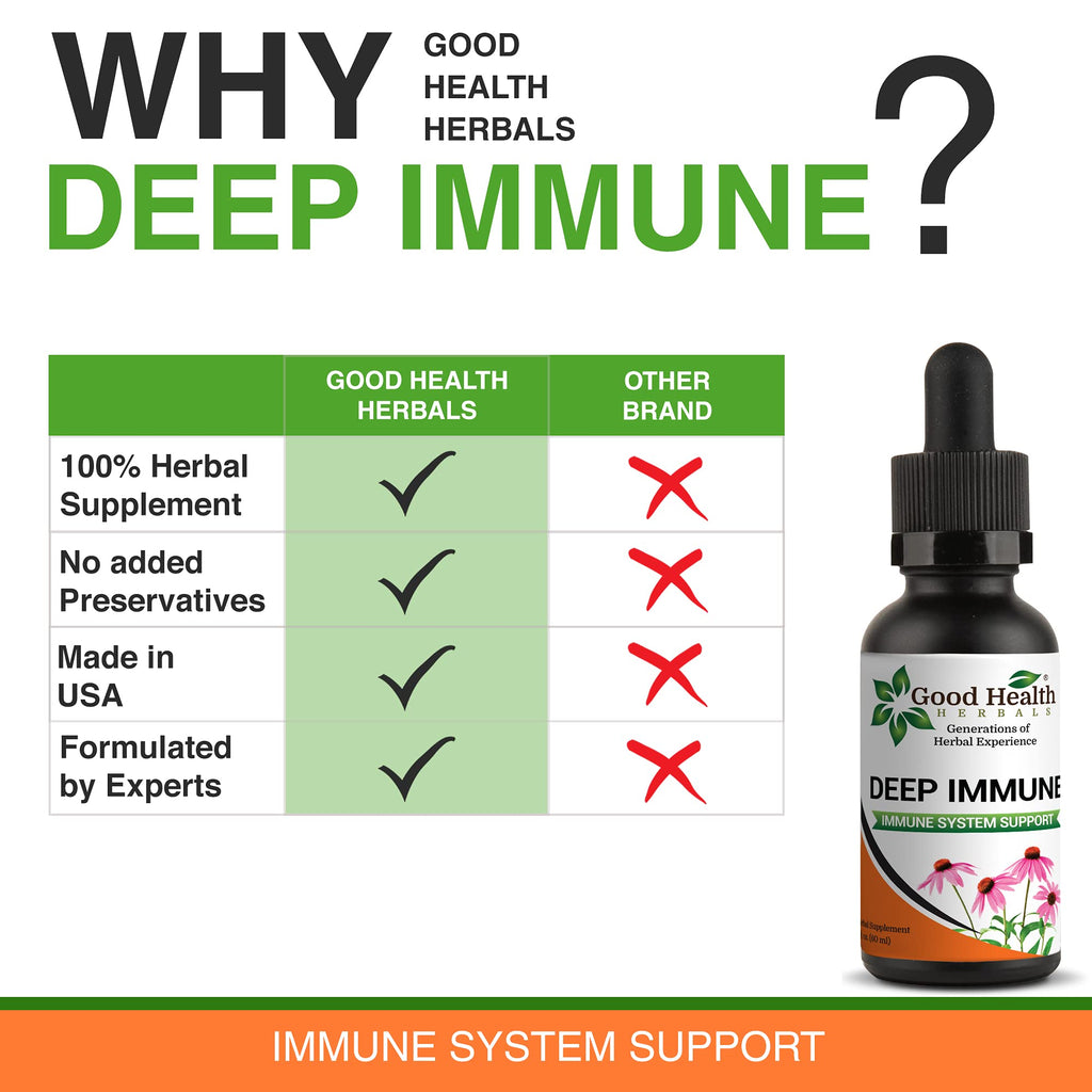 Vitamins and minerals for vitality
