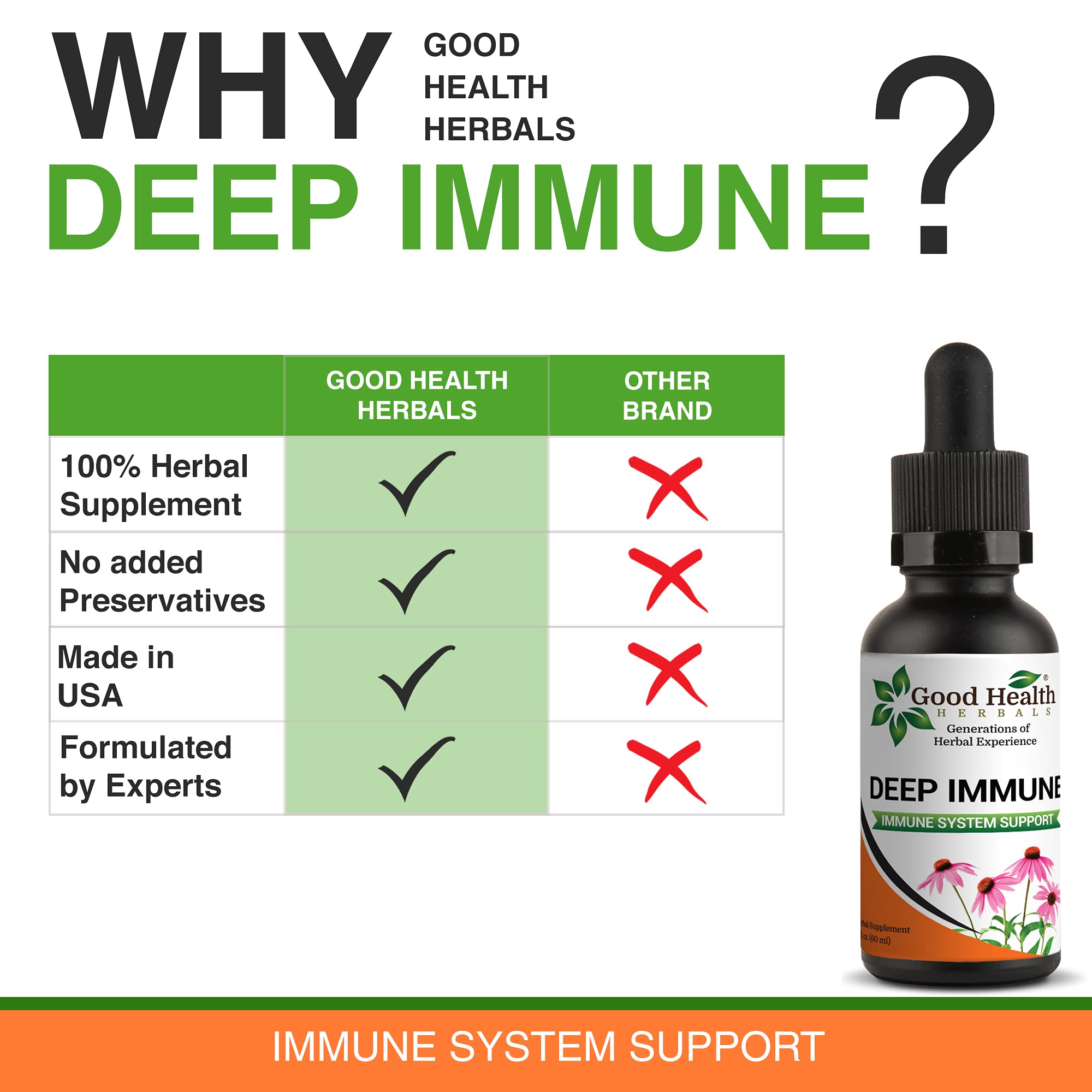 Vitamins and minerals for vitality