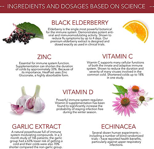 Vitamins and minerals for vitality