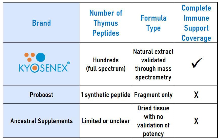 vitamins and minerals for vitality