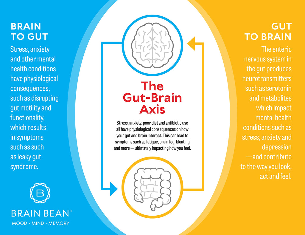 Vitamins and minerals for wellness