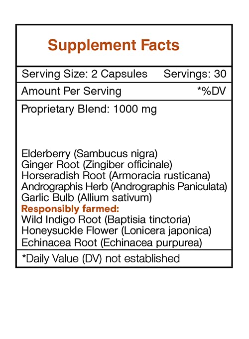 vitamins and minerals for wellness