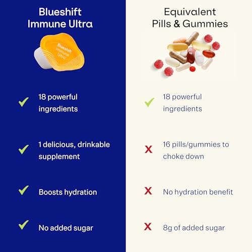 Vitamins and minerals in one