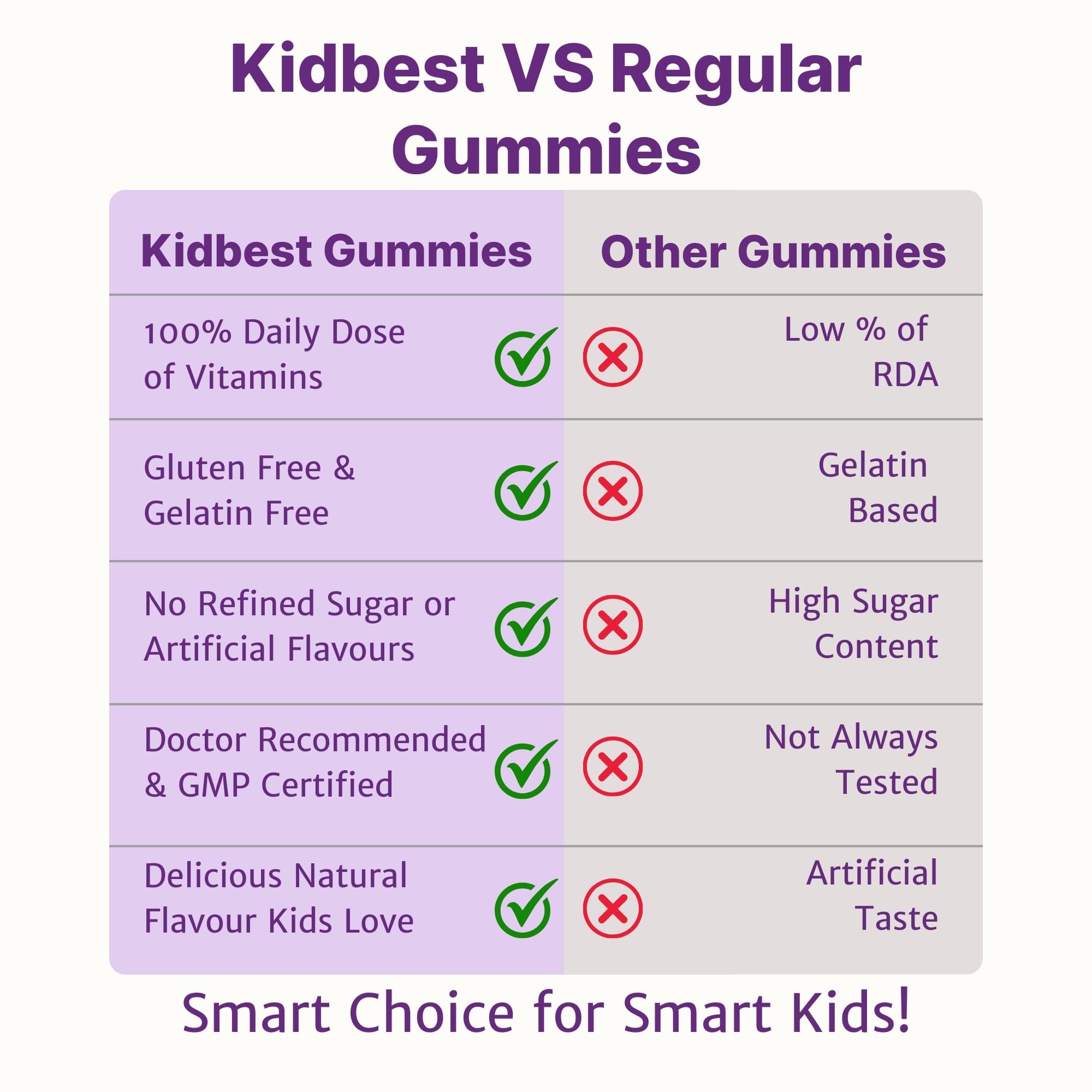 Vitamins for active kids' lifestyle