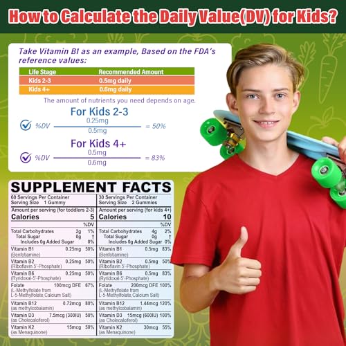 Vitamins for better appetite in kids