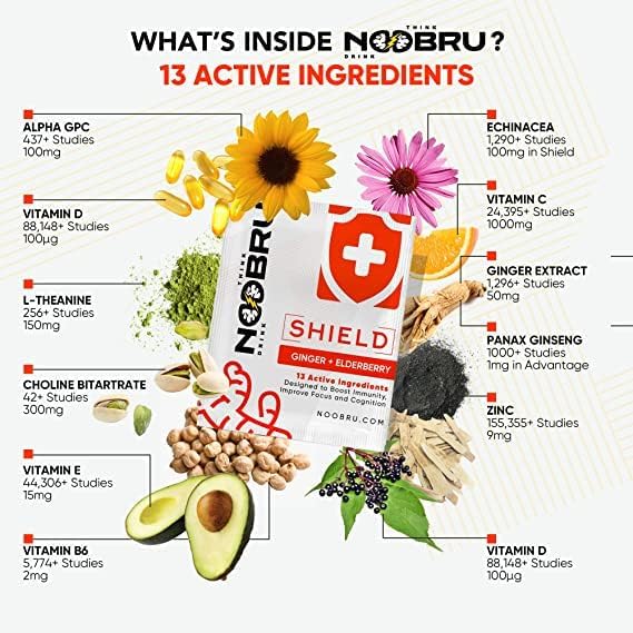 Vitamins for cognitive performance