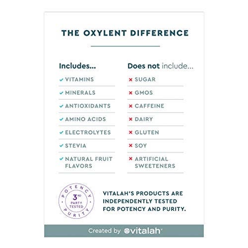 Vitamins for enhanced energy levels