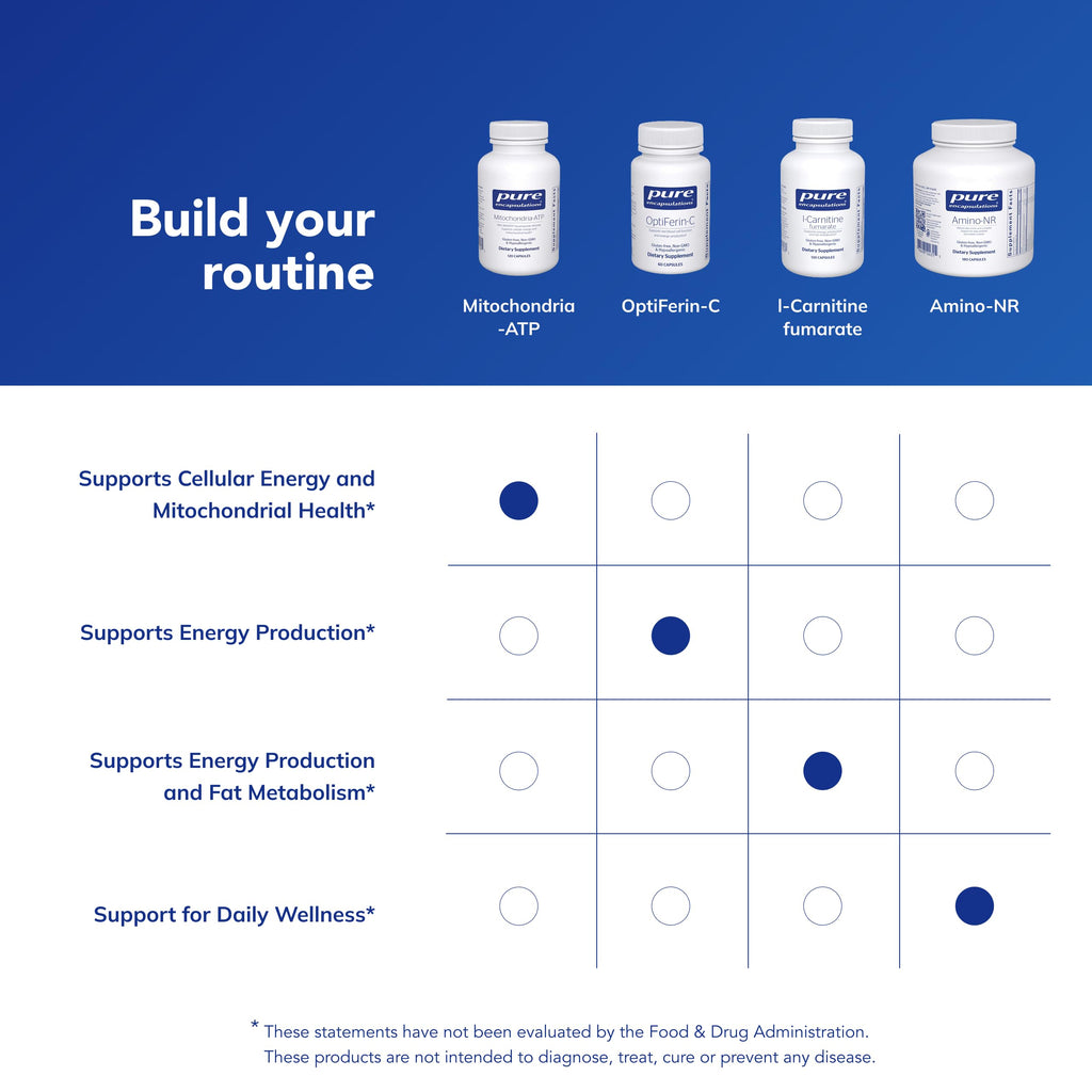 Vitamins for enhanced mitochondrial function