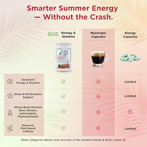 vitamins for enhanced physical performance