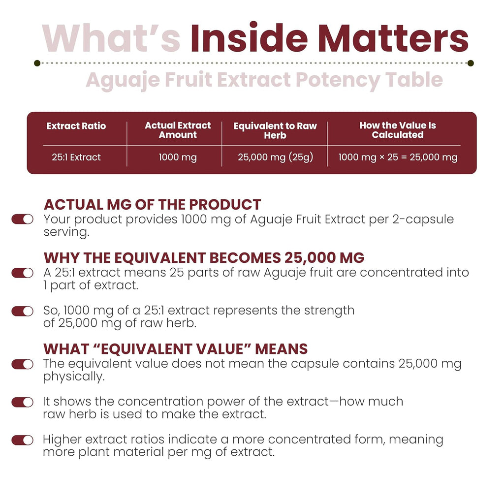 Vitamins for enhancing feminine wellness