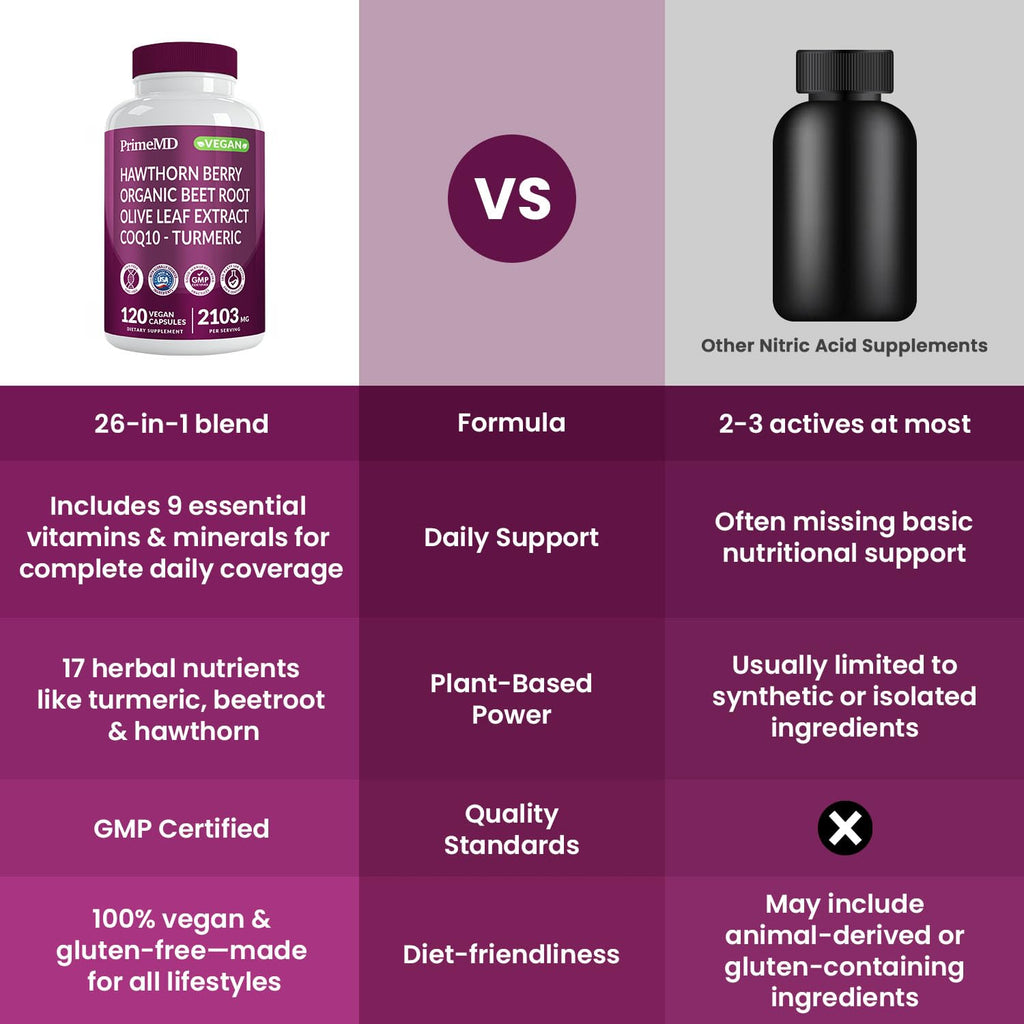Vitamins for improved blood circulation