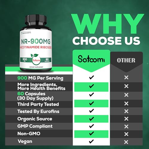 Vitamins for improved cellular function