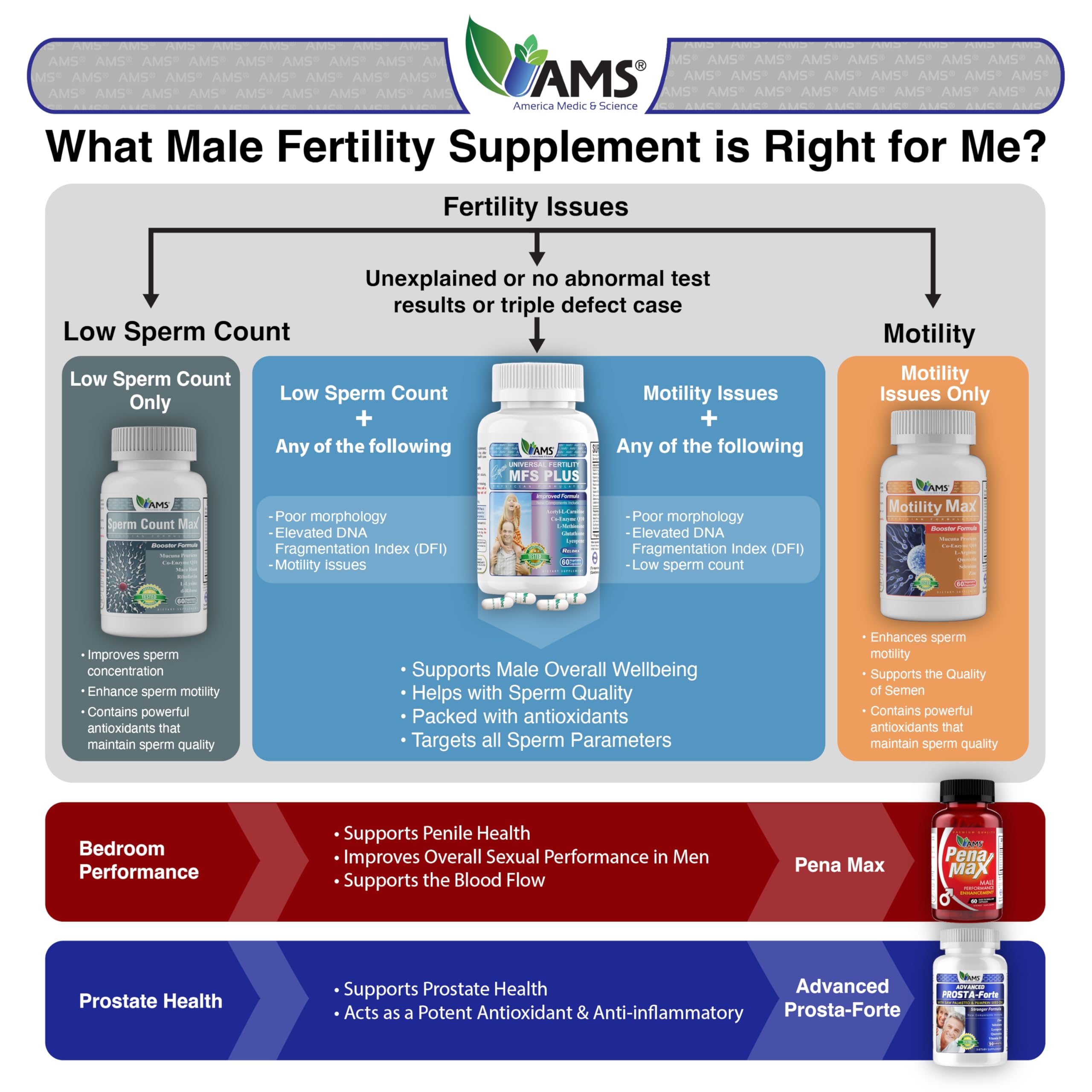 vitamins for improved reproductive performance