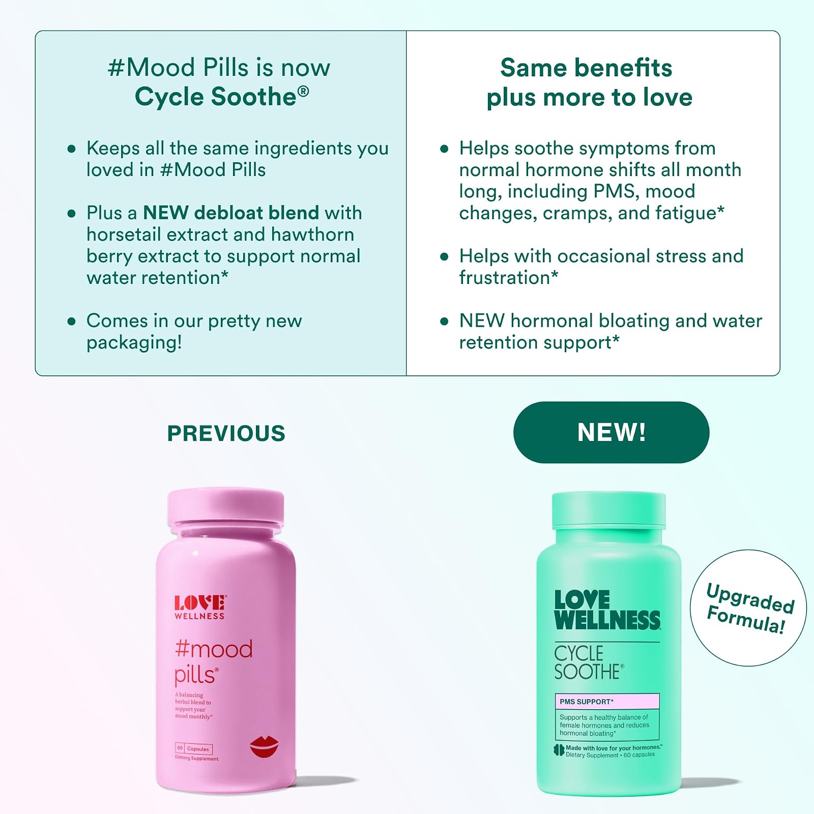 Vitamins for mood balance during cycles