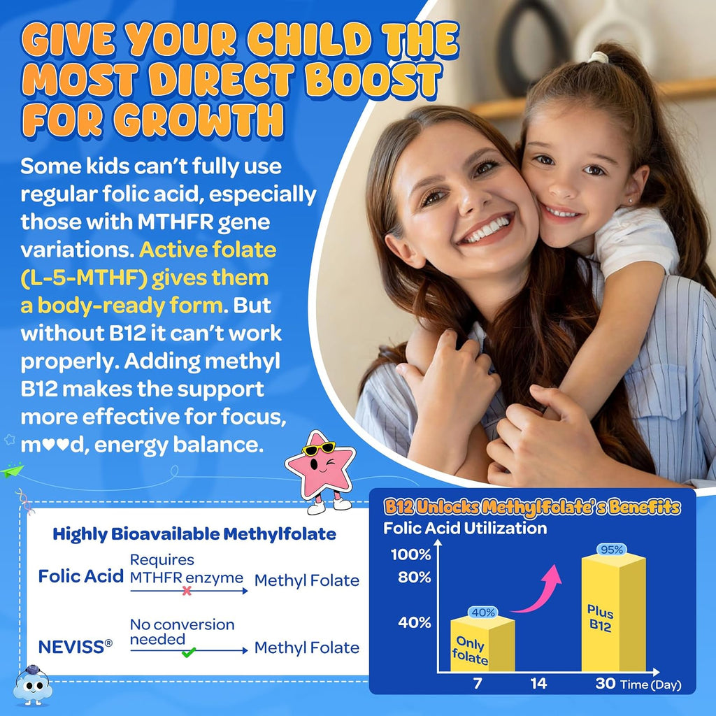 Vitamins for mood support L Methylfolate