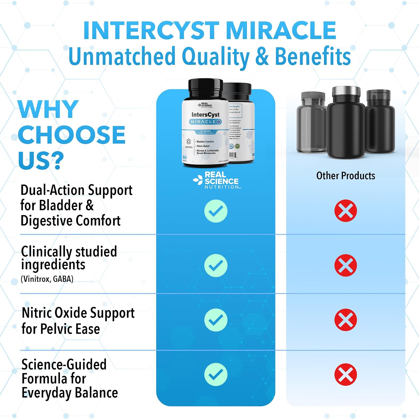 Vitamins for overall vitality and health