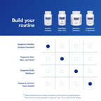 Vitamins for reproductive health support