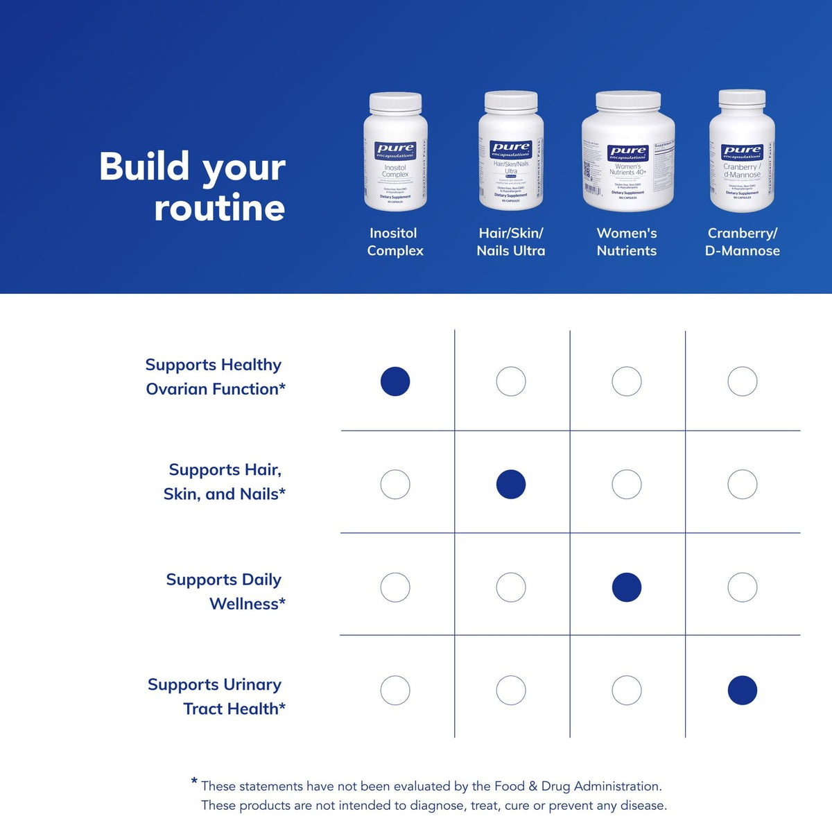 Vitamins for reproductive health support