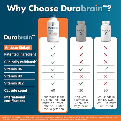 vitamins for sharper focus and memory