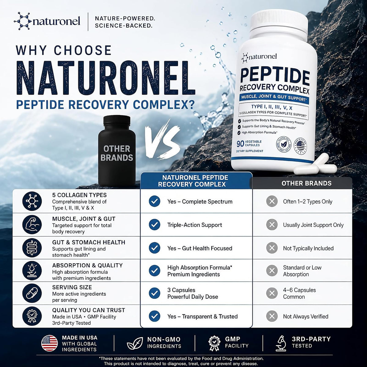Vitamins to support post-workout recovery