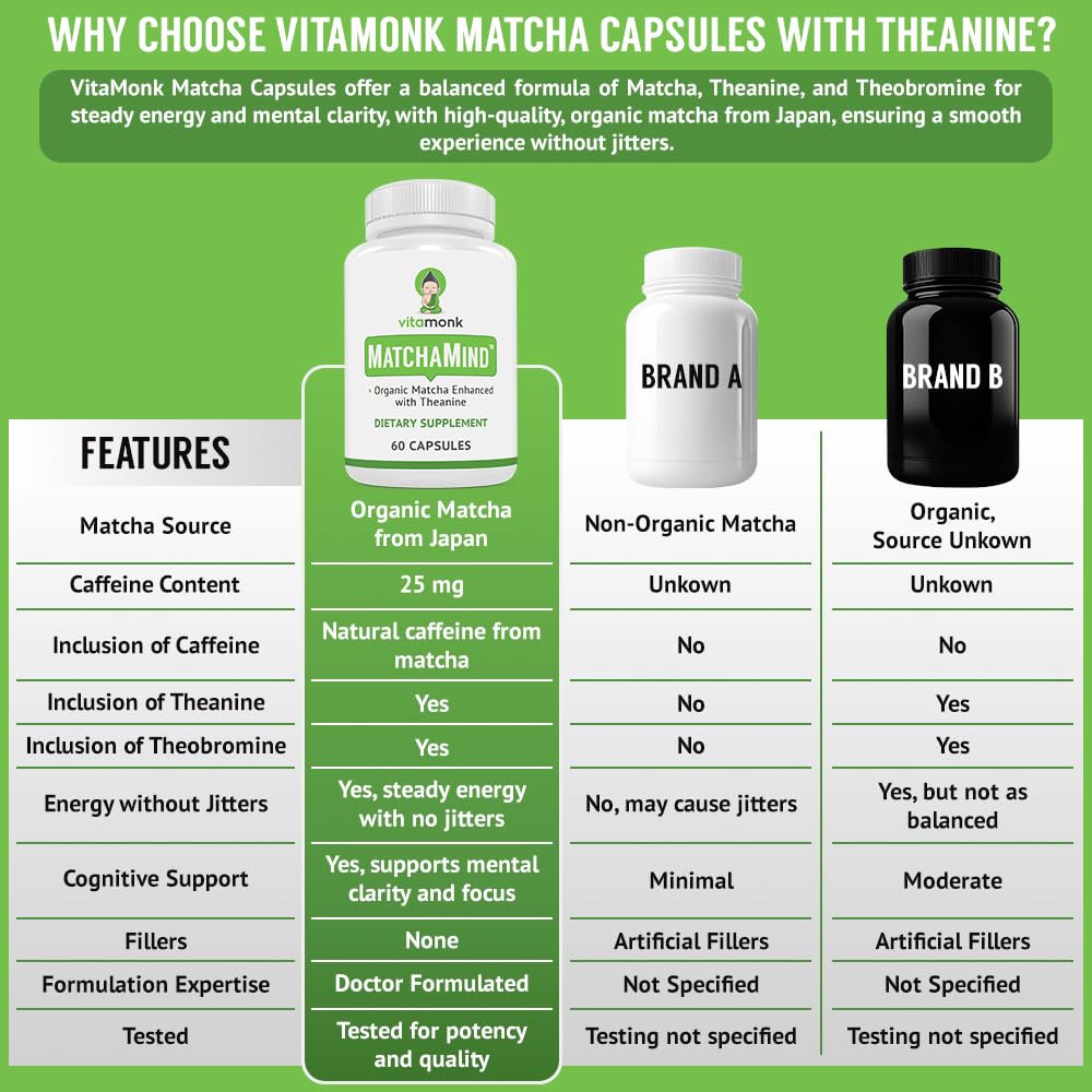 VitaMonk matcha capsules with caffeine