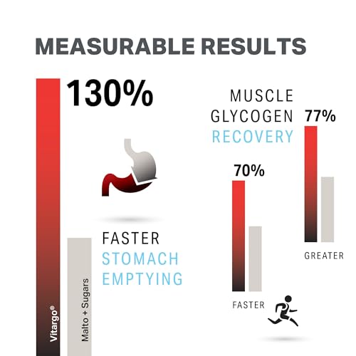 Vitargo unflavored powder for athletes