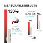 Vitargo unflavored powder for athletes