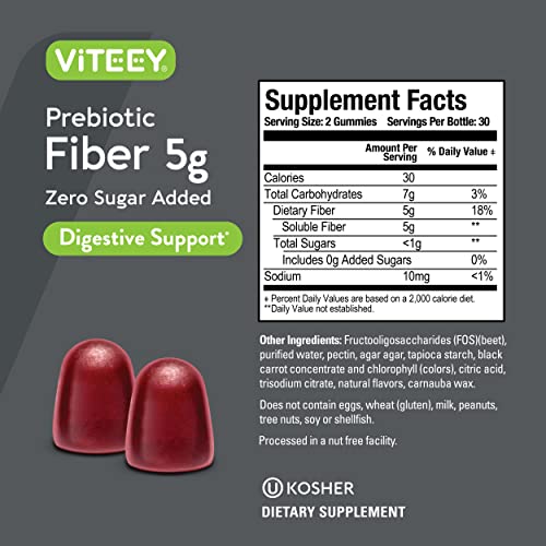 Viteey gummies support healthy digestion