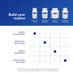 vitex capsules for reproductive health