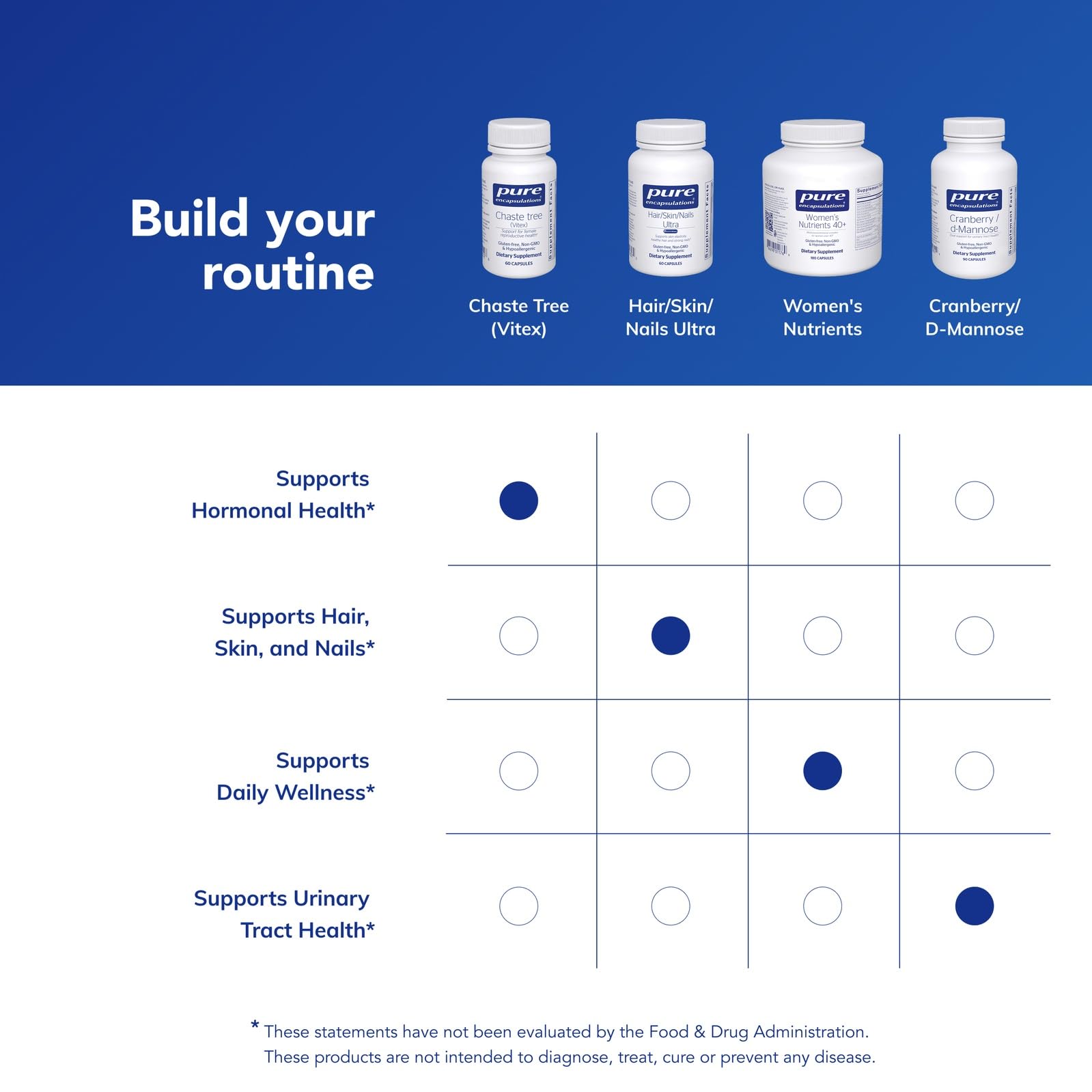 vitex capsules for reproductive health