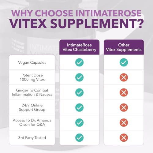 Vitex capsules for women's vitality