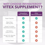 Vitex capsules for women's vitality