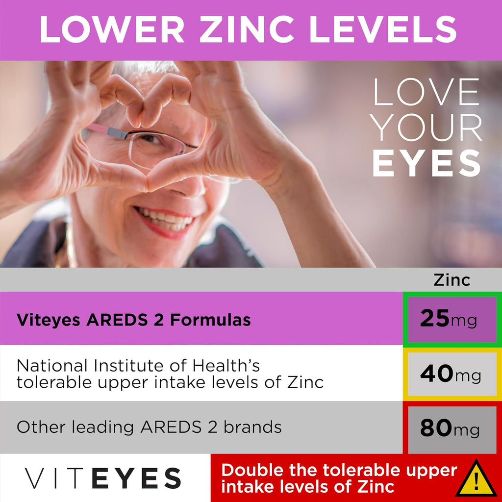 Viteyes AREDS 2 for vision protection