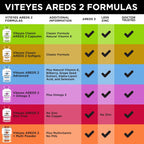 Viteyes eye care supplements