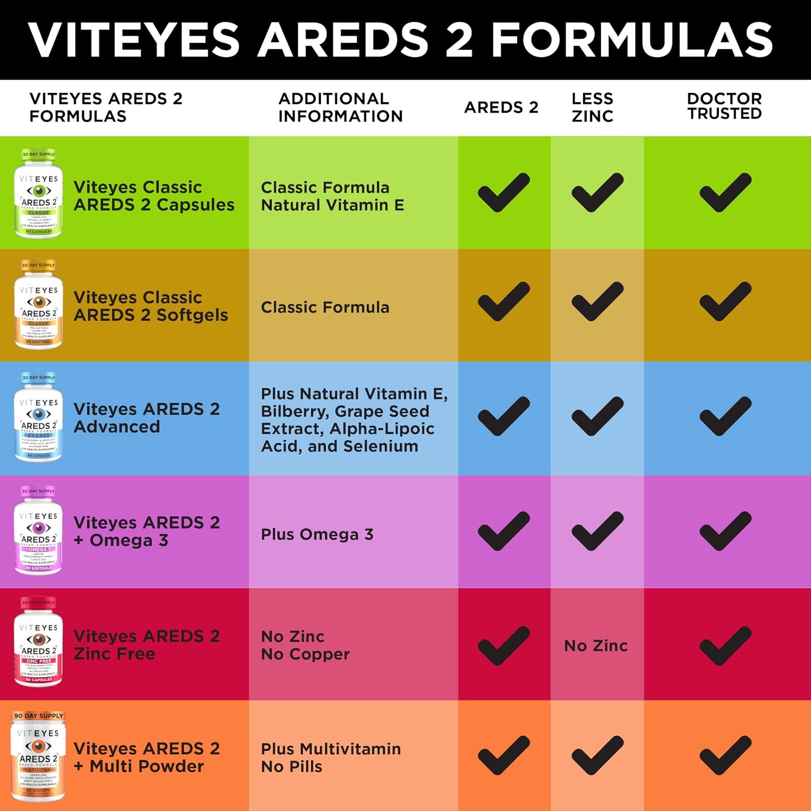 Viteyes eye care supplements