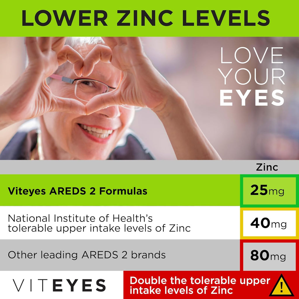 Viteyes vitamins for macular support
