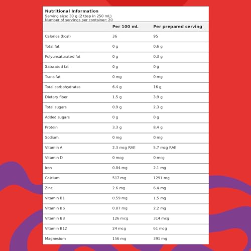 Vithani blended supplements for active lifestyle