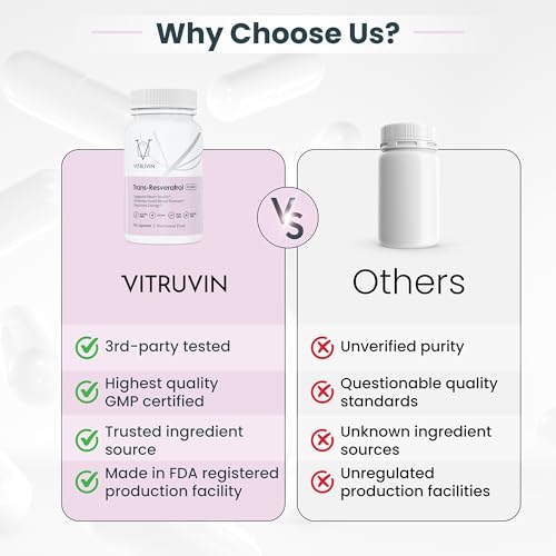 VITRUVIN Trans-Resveratrol natural supplement