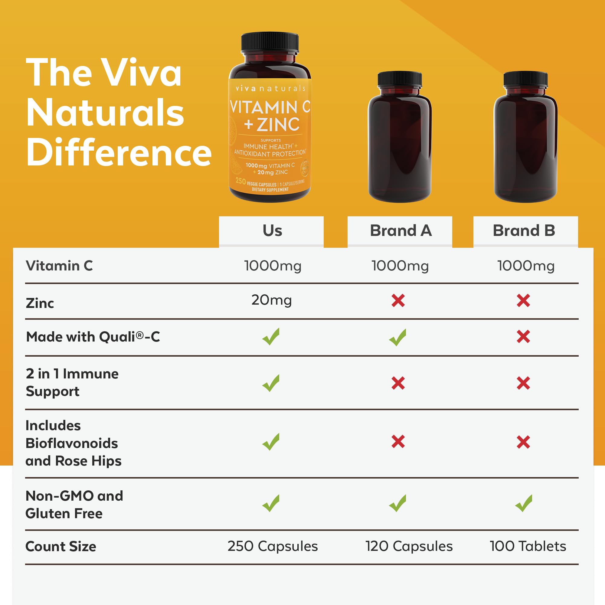 Viva Naturals vitamin C for overall health