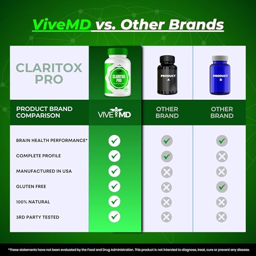 VIVE MD Claritox Pro for overall vitality