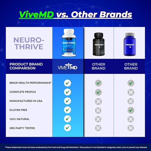 VIVE MD Neuro Thrive for brain function