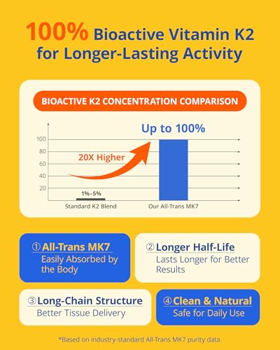 VIVI Youth Vitamin D3 K2 120 servings