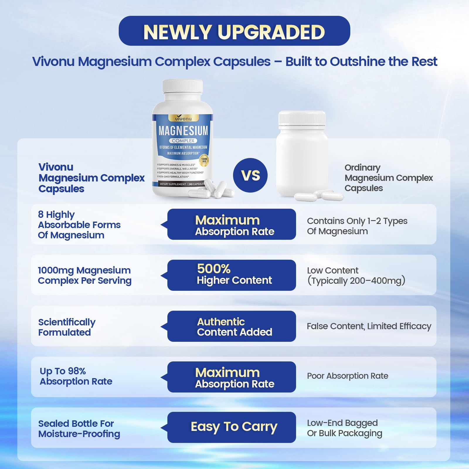VivoNu capsules for daily wellness
