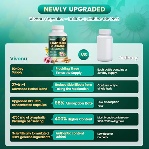 VivoNu herbal lymphatic health