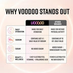 Voodoo electrolyte mix for recovery